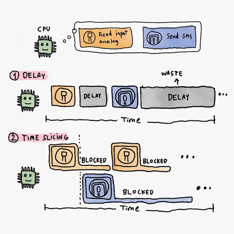 A diagram of a systemDescription automatically generated with medium ...